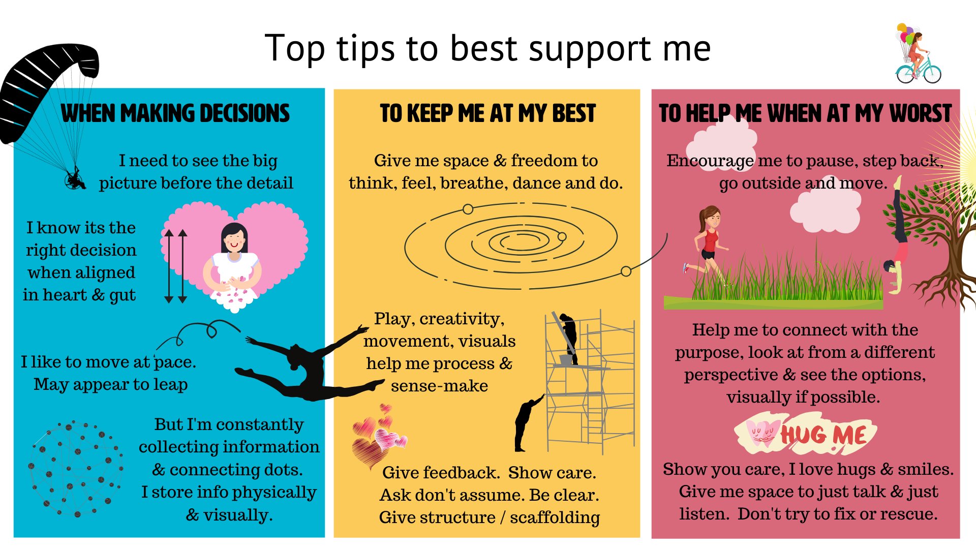 Rough Guide to Me – Eve Holt